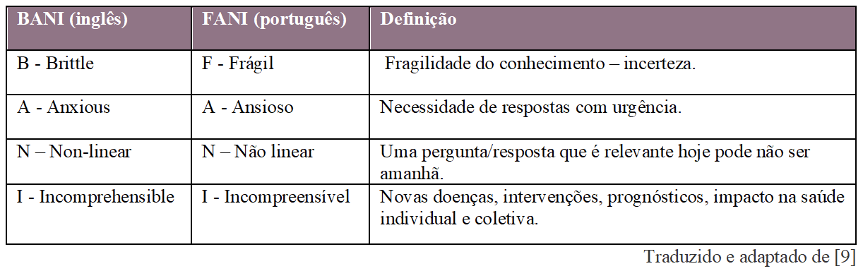 Revisões sistemáticas vivas - Estudantes para Melhores Evidências Revisões sistemáticas vivas - Estudantes para Melhores Evidências