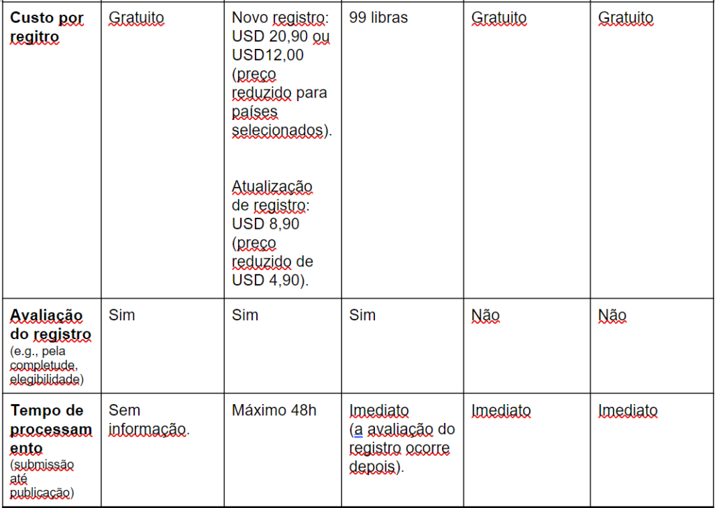 Bases de registros de protocolos de revisões sistemáticas - Estudantes ... Bases de registros de protocolos de revisões sistemáticas - Estudantes ...